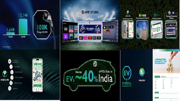 JSW MG Motor India Launches Multiple Industry-First EV Ecosystem ...